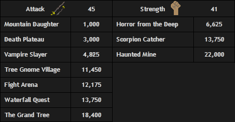 Build a MAXED PURE in 2 months (OSRS) - Old School Runescape Guides