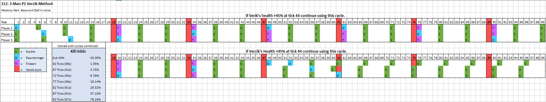 Ultimate TOB OSRS Boss Guide - Old School Runescape Guides