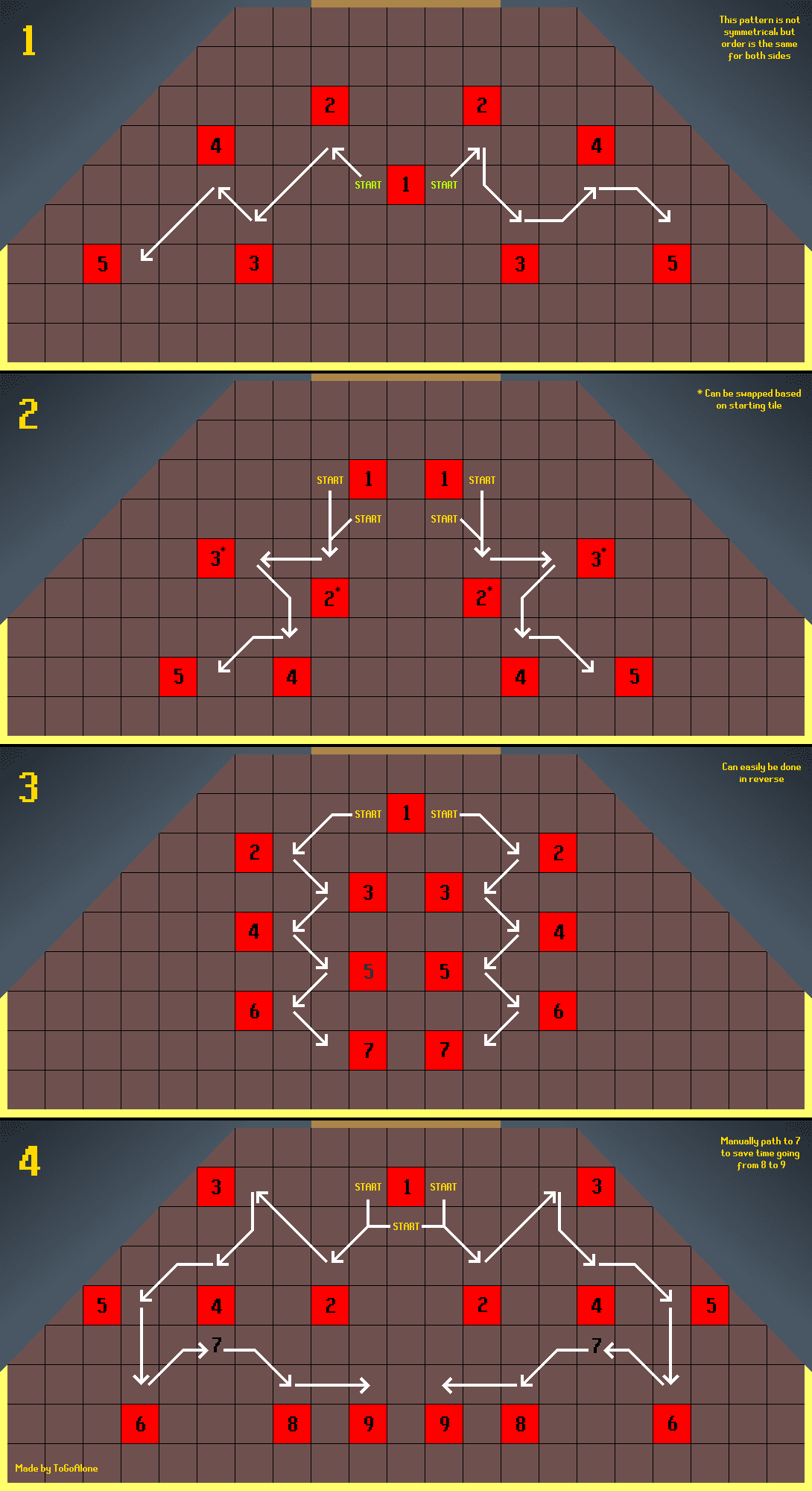 Tombs of Amascut - Wardens - Final Boss Guide - Old School Runescape Guides