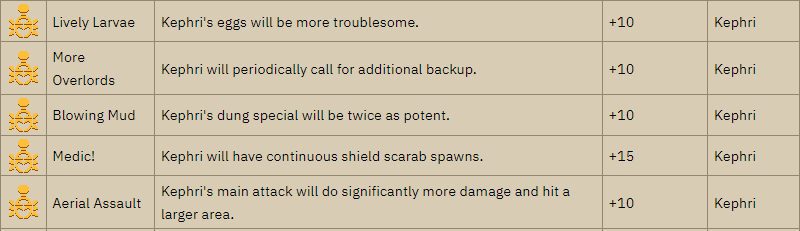 Tombs of Amascut - Kephri Guide - Old School RuneScape Guides ...