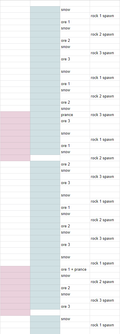 Ultimate F2P Mining Guide - OSRS - Old School Runescape Guides