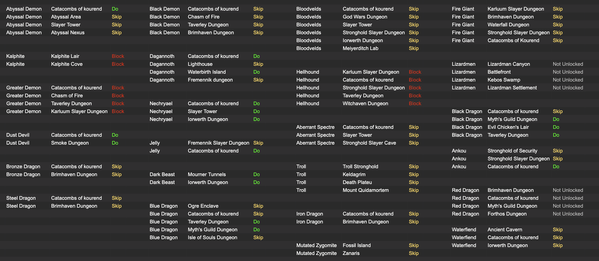 Ironman Slayer Information - OSRS - Old School Runescape Guides