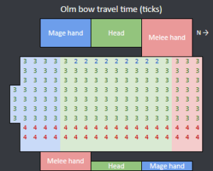 Ultimate Olm Guide - Cox - Chambers Of Xeric - OSRS - Old School RuneScape Guides - Beginner ...