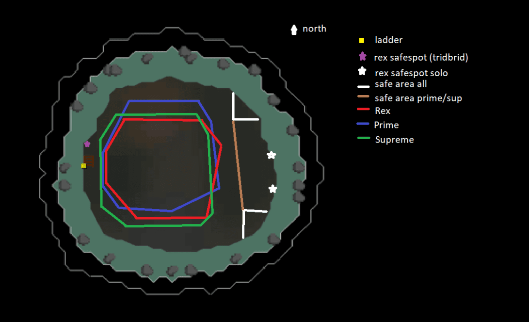 Ironman PVM Setups - Complete Guide - OSRS - Old School Runescape Guides