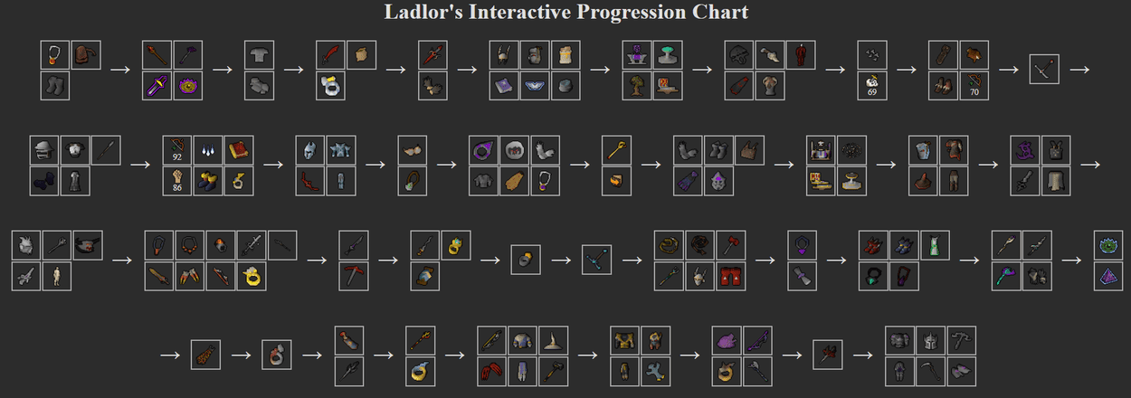 PvM progression chart - OSRS - Old School Runescape Guides