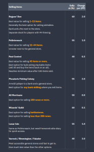 Useful general stores for Ultimate Ironmen - OSRS - Old School ...