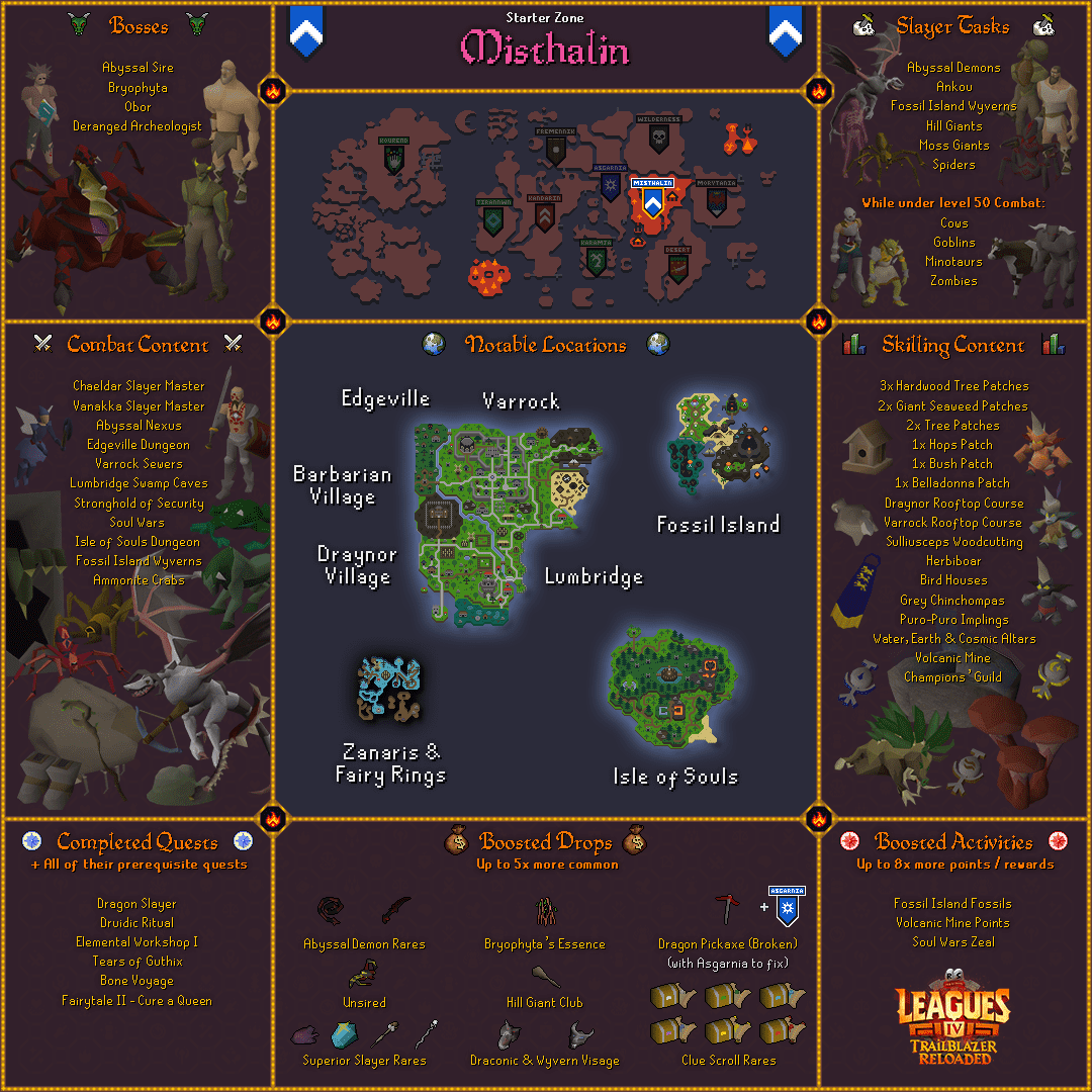 Trailblazer Reloaded - Misthalin Area Guide - OSRS - Old School ...