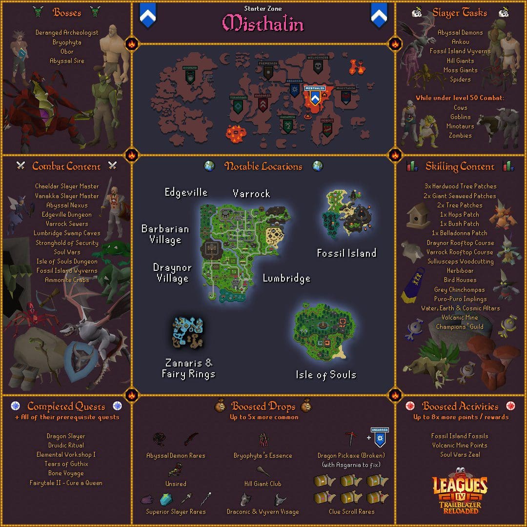 Easy-To-Read Guides For Any Region - Leagues IV - Trailblazer Reloaded ...