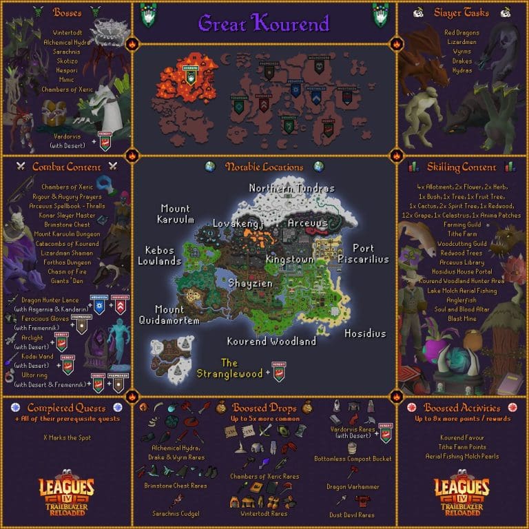 Trailblazer Reloaded – Kourend Area Guide – OSRS - Old School RuneScape ...