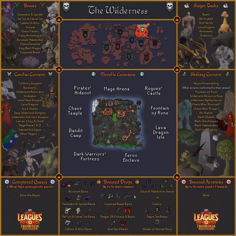 Easy-To-Read Guides For Any Region - Leagues IV - Trailblazer Reloaded ...