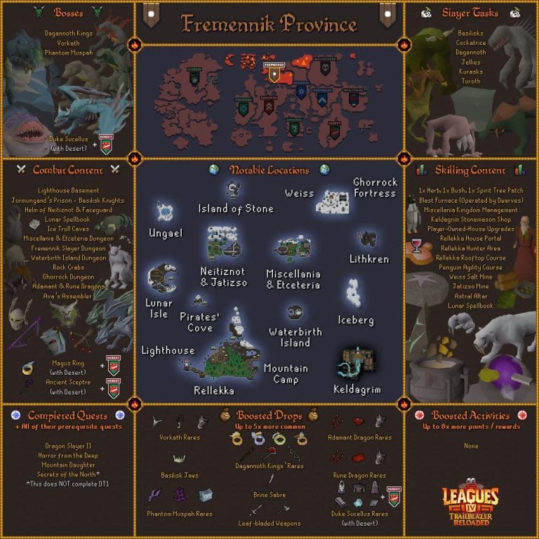 Trailblazer Reloaded – Fremennik Province Area Guide – OSRS - Old ...