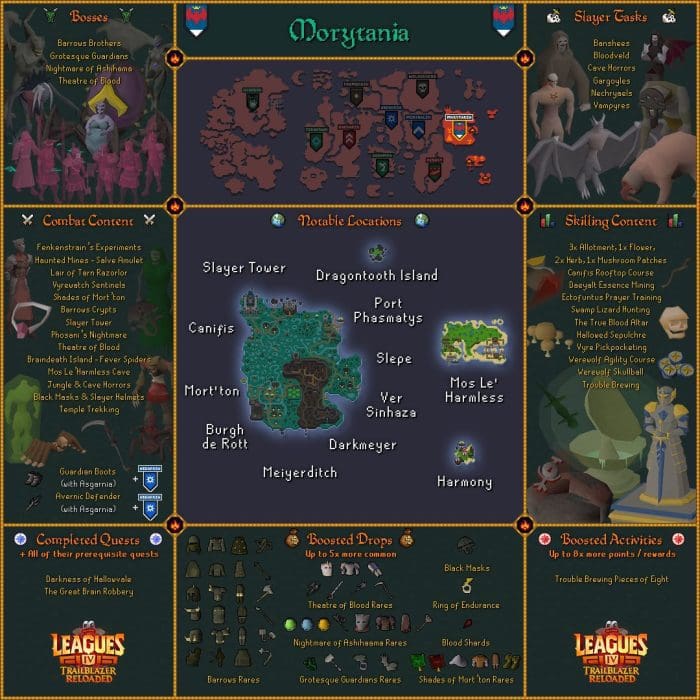 Trailblazer Reloaded – Morytania Area Guide – OSRS - Old School ...