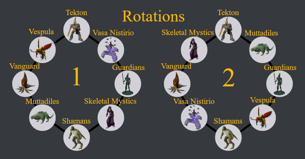 Chambers of Xeric/Strategies Guide - OSRS - Old School RuneScape Guides ...