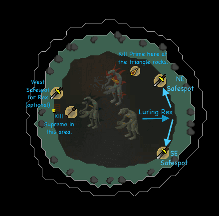 Dagannoth Kings/Strategies Guide - OSRS - Old School Runescape Guides